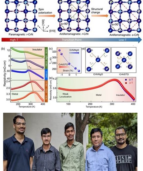 Magnetic-Stress as a new chauffeur of metal-insulator transition